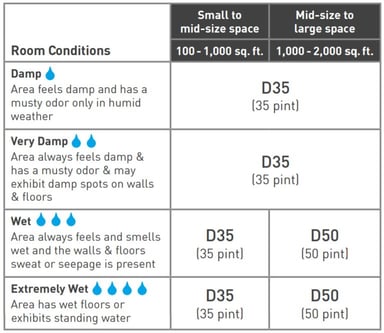 Friedrich Dehumidifier FAQs