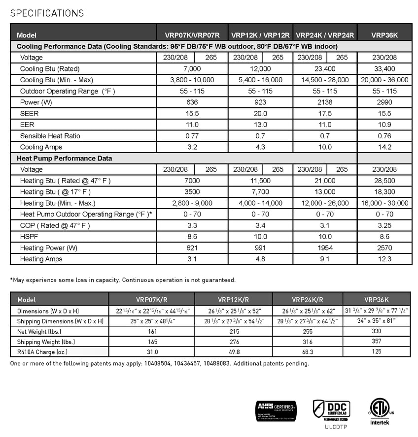 VRP Single Package HVAC and IAQ Solution | Friedrich
