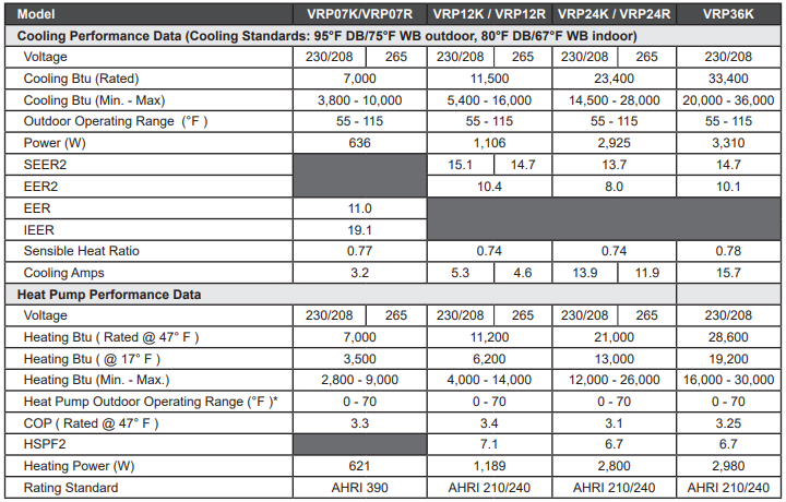 VRP Single Package HVAC and IAQ Solution | Friedrich
