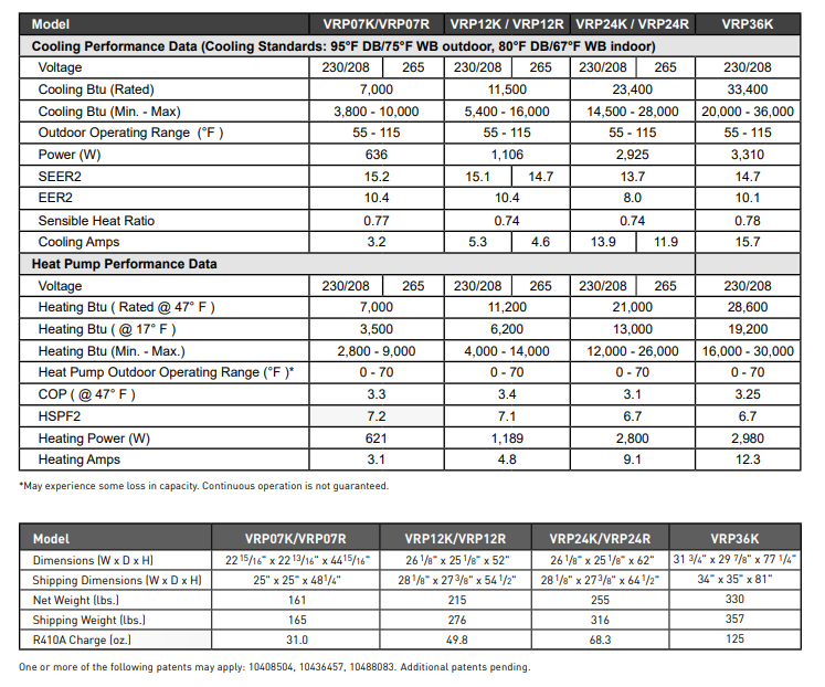 VRP Single Package HVAC and IAQ Solution | Friedrich